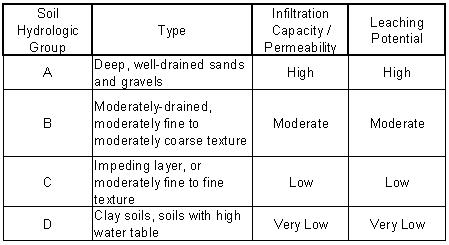 Nutrition Management